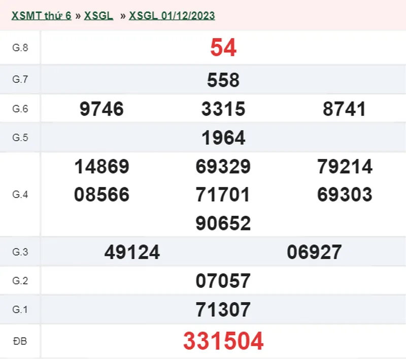 XSGL 15/12 - Kết quả xổ số Gia Lai hôm nay thứ 6 ngày 15/12/2023