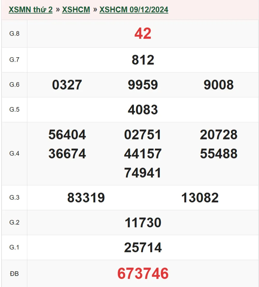 XSHCM 9/12 - Kết quả xổ số TP.HCM hôm nay thứ 2 ngày 9/12/2024