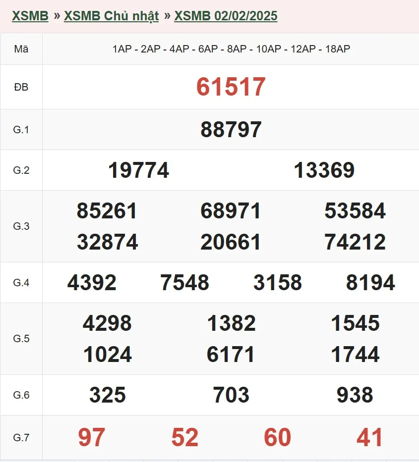 XSMB 3/2, Trực tiếp xổ số miền Bắc thứ 2 ngày 3/2/2025