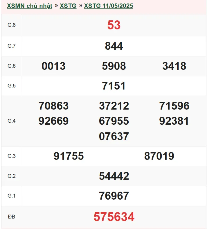 XSTG 1/6 - Kết quả xổ số Tiền Giang hôm nay chủ nhật ngày 1/6/2025