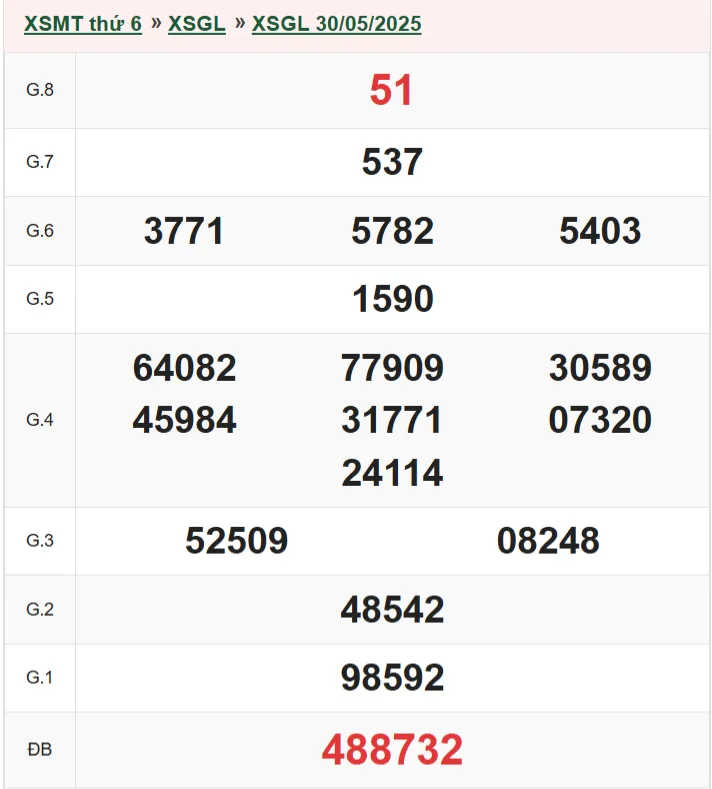 XSGL 13/6 - Kết quả xổ số Gia Lai hôm nay thứ 6 ngày 13/6/2025