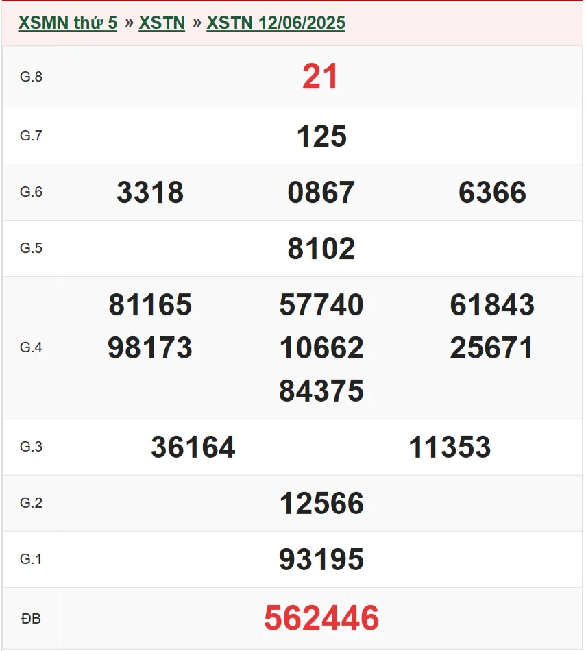 XSTN 12/6 - Kết quả xổ số Tây Ninh hôm nay thứ 5 ngày 12/6/2025