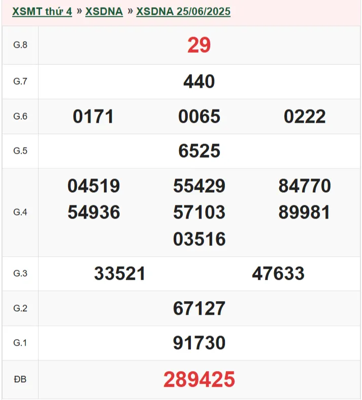 XSDNG 25/6 - Kết quả xổ số Đà Nẵng hôm nay thứ 4 ngày 25/6/2025