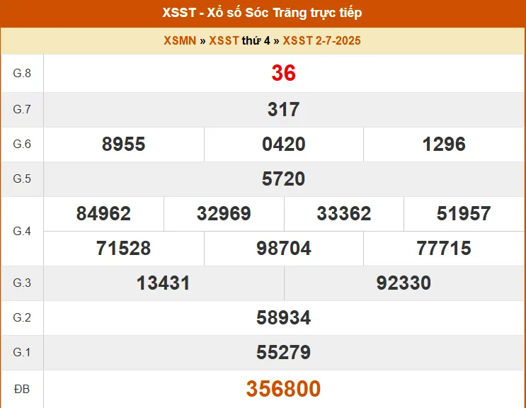 XSST 2/7 - Kết quả xổ số Sóc Trăng hôm nay thứ 4 ngày 2/7/2025